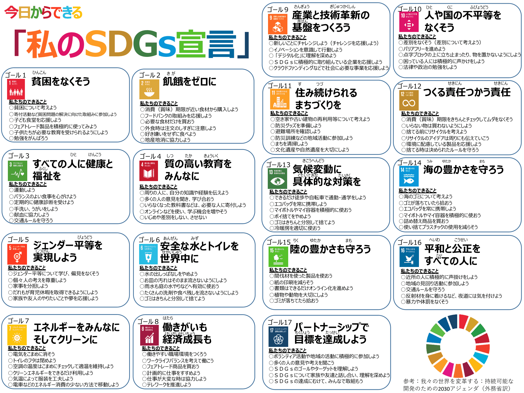 私のSDGs宣言プロジェクトに参加しました 小さなことからコツコツと | 株式会社thinkingtime